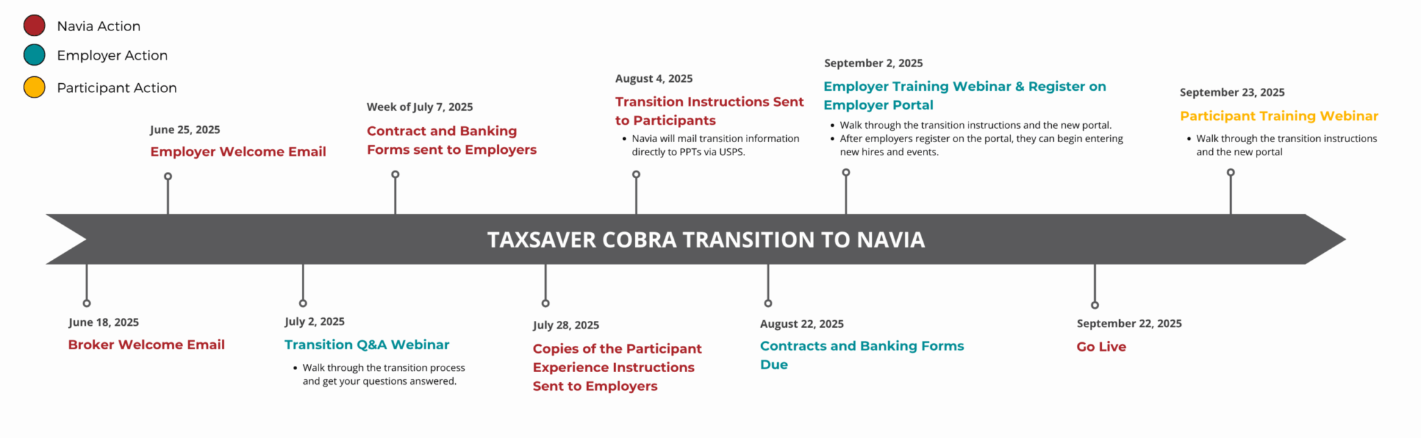 TaxSaver COBRA Transition - Navia Benefit Solutions: Employee Benefits ...